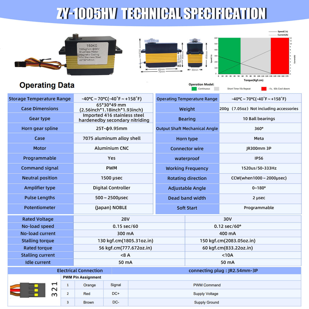150KG Alu alloy case 0~180°alu CNC High Torque water proof IP56 DIGI ...